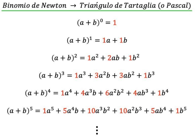 Binomio de Newton (o teorema del binomio)